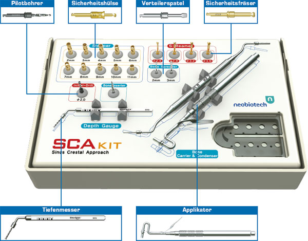 SCA / SLA Sinus-Lift Kit - MPE Medical